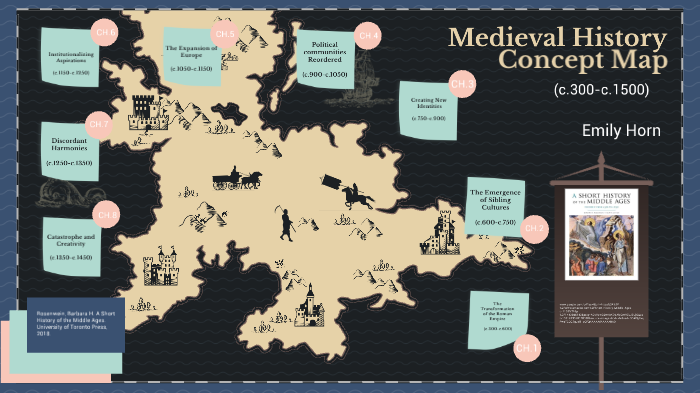 Medieval History Concept Map by Emily Horn on Prezi