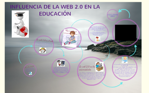 INFLUENCIA DE LA WEB 2.0 EN LA EDUCACIÓN. by Yenifer Londoño Gómez on Prezi