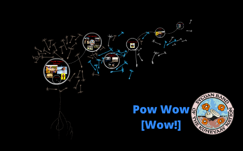 Pow Wow by Kari Granger on Prezi