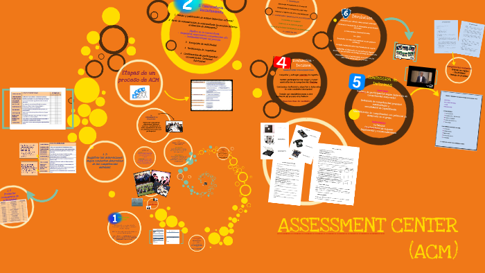 ASSESSMENT CENTER (ACM) by Dani Rinconez on Prezi