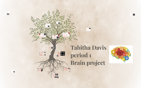 Tabitha Davis by tabitha davis on Prezi