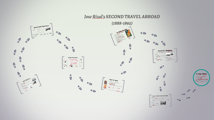 Jose Rizal's SECOND TRAVEL ABROAD by Hasna Aratuc on Prezi