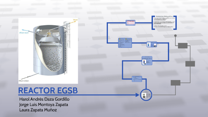 REACTOR EGSB by Laura Zapata on Prezi