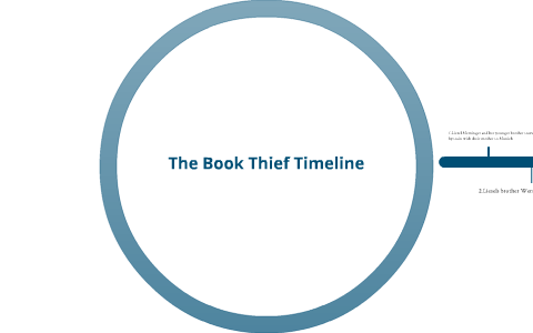 the book thief timeline by isabella deluca on Prezi
