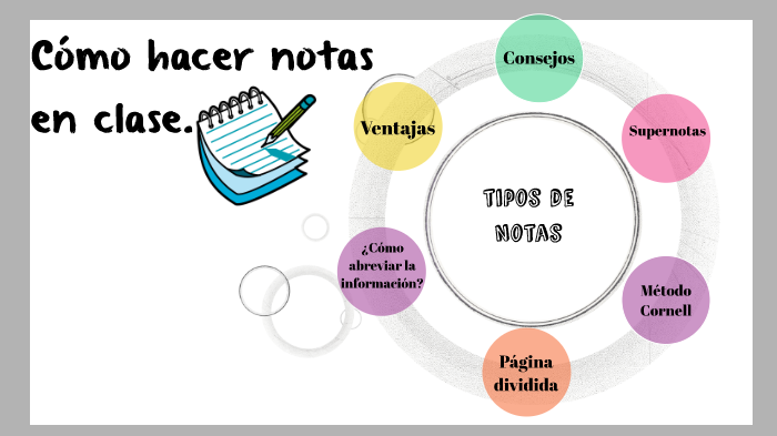¿Cómo hacer notas en clase? by kahoolawe maya azteca on Prezi