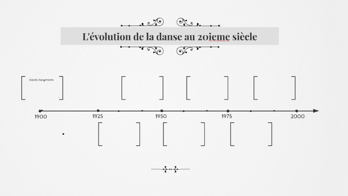 L'évolution de la danse au 19ieme siècle by Julie Thomas on Prezi