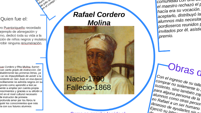 Rafael Cordero Molina by Keishla Lopez on Prezi
