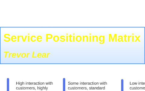 Service Positioning Matrix by Trevor Lear on Prezi