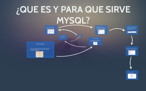 QUE ES Y PARA QUE SIRVE MYSQL by diego garcia on Prezi