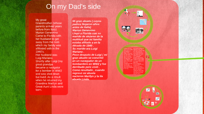 A family tree that's not a tree by aaron pomeroy on Prezi