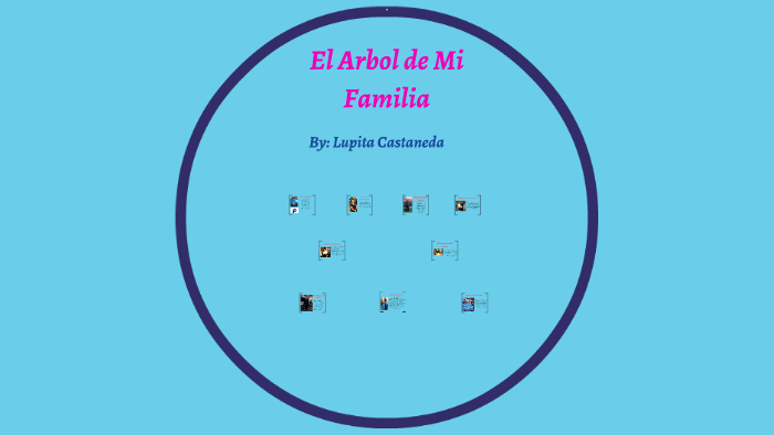 El Arbol de Mi Familia by Guadalupe Castaneda on Prezi