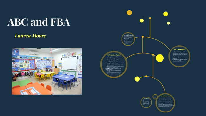 ABC and FBA by Lauren Moore on Prezi