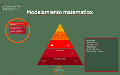 Modelamiento matematico: by Alvaro Gonzalez Silva on Prezi