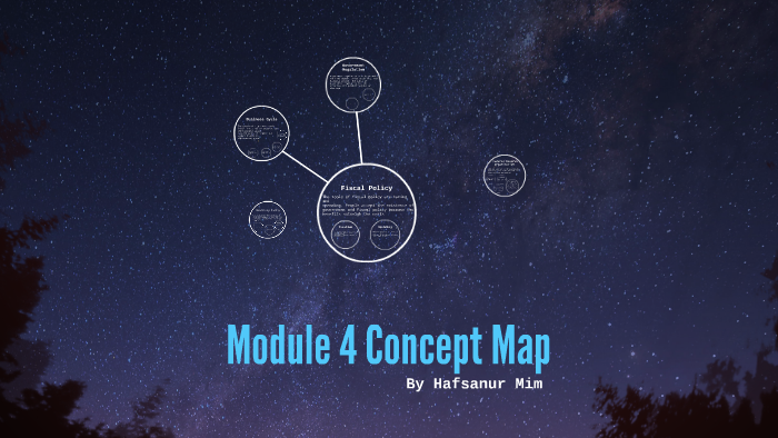 (HS FLVS Micro Econ) Module 4 Concept Map by Hafsanur Mim on Prezi