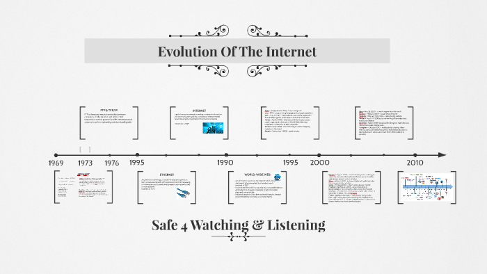 Evolution Of The Internet by asma khan on Prezi