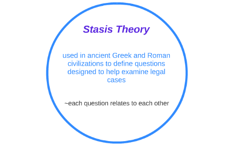Stasis Theory by Bailey Thompson on Prezi