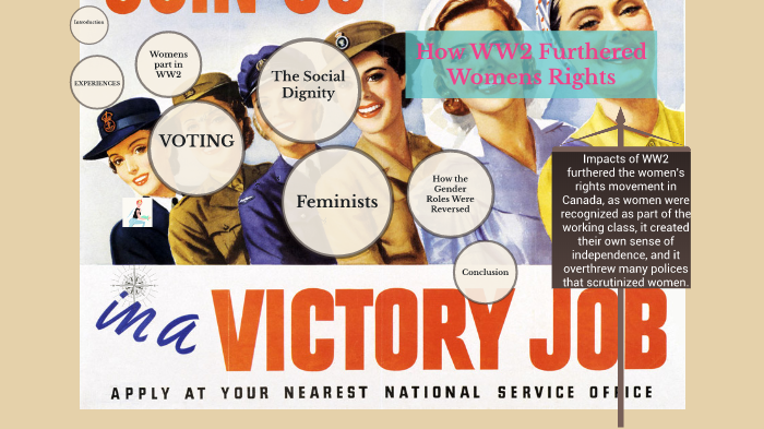 how womens rights were furthered during WW2 by ahmed alameddine on Prezi