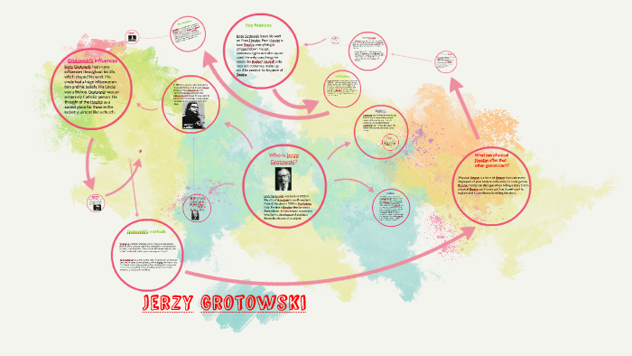 Jerzy Grotowski by Georgia Barnes on Prezi