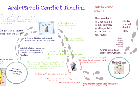 Arab - Israeli Conflict Timeline by Desirae Green on Prezi