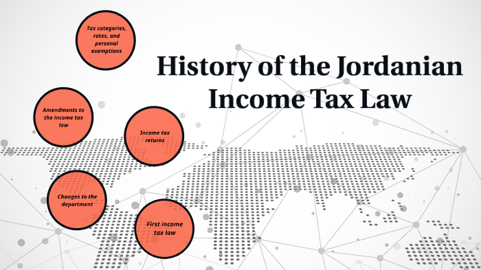 History of Income Tax in Jordan by Ghalia Alshawabkeh on Prezi