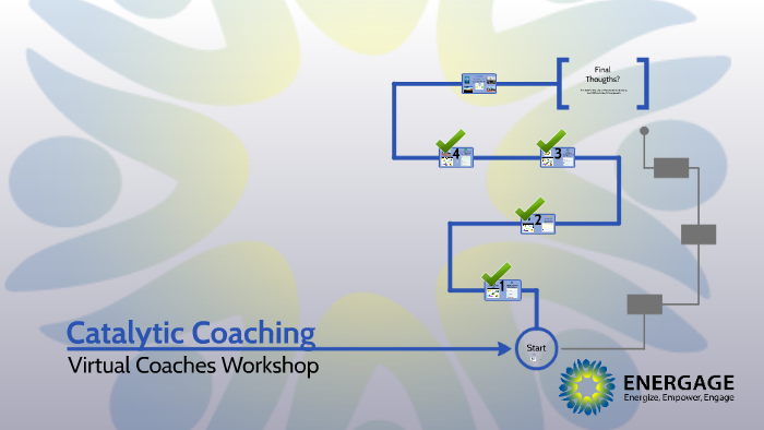 CWC Version of Catalytic Coaching Virtual Coaches Workshop by Dan McNair on Prezi