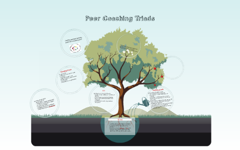 Peer Coaching Triads by on Prezi