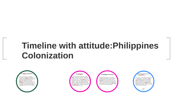 Timeline with attitude: Philippines Colonization by Ange Mutware on Prezi