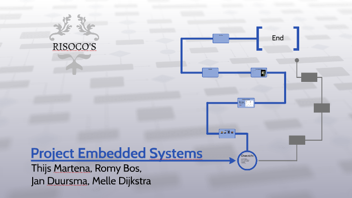 Project Embedded Systems by Jan Duursma on Prezi