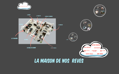 LE MAISON DE VOTRE REVES by on Prezi