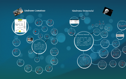 SINDROME COMATOSO by odennyz charinga on Prezi