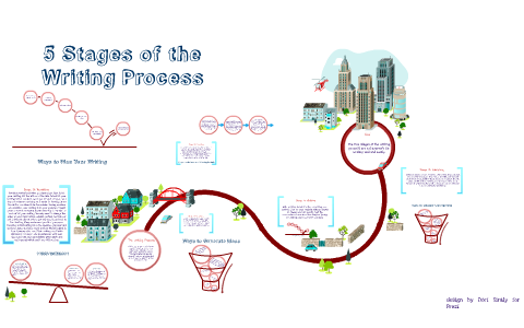 5 Stages of the Writing Process by Kandice Bagwell on Prezi