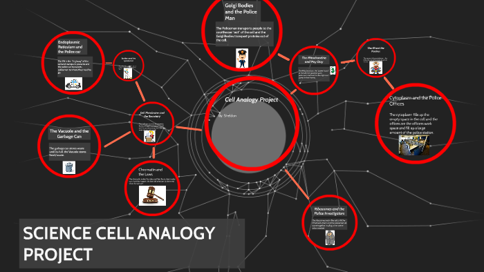 SCIENCE CELL ANALOGY PROJECT by Sheldon Bunnell on Prezi