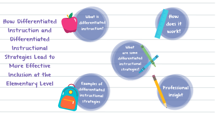 How Differentiated Instruction and Differentiated Instructional ...