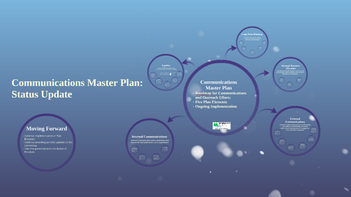 Communications Master Plan: by Kristeen Farlow on Prezi