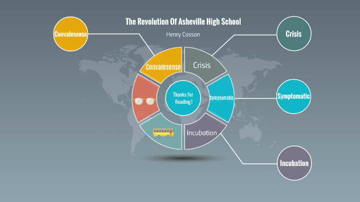 The Revolution Of Asheville High School by Henry Casson on Prezi