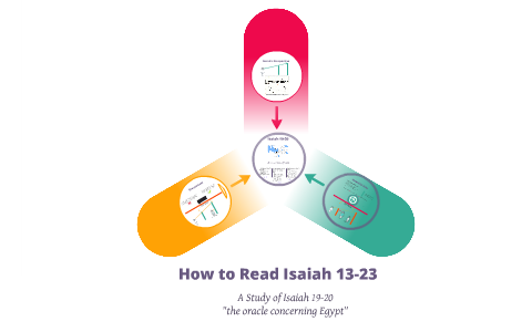 Isaiah 13-23 by Greg C on Prezi