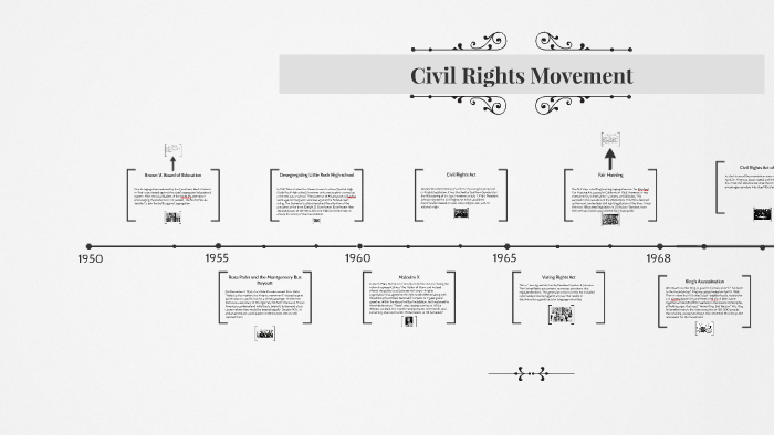 Civil Rights Movement by on Prezi