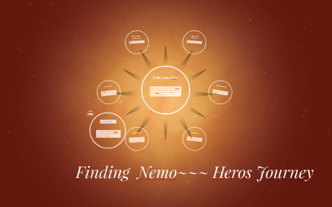 Finding Nemo~~~ Heros Journey by meron worku on Prezi