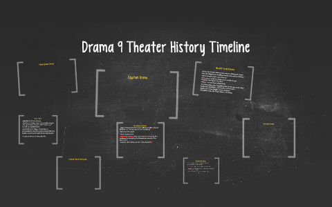 Drama 9 Theater History Timeline by Lily Wang