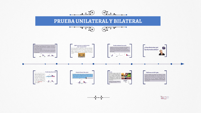 PRUEBAS UNILATERALES Y BILATERALES by Carlos M Martín on Prezi