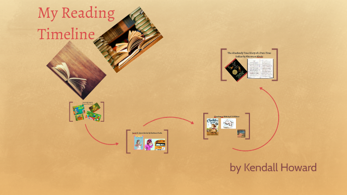 My Reading Timeline by Morgan Howard on Prezi