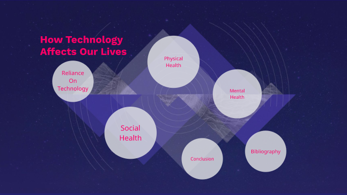 How Technology Affects Our Lives by Amy Webb on Prezi