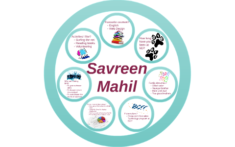 Savreen Mahil by Savreen Mahil on Prezi
