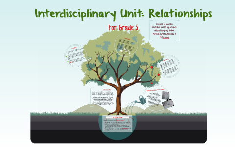 Interdisciplinary Unit: Relationships by Kristen Morales on Prezi