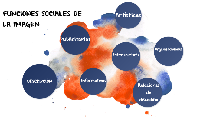 FUNCIONES SOCIALES DE LA IMAGEN by EDUARDO HERNANDEZ on Prezi