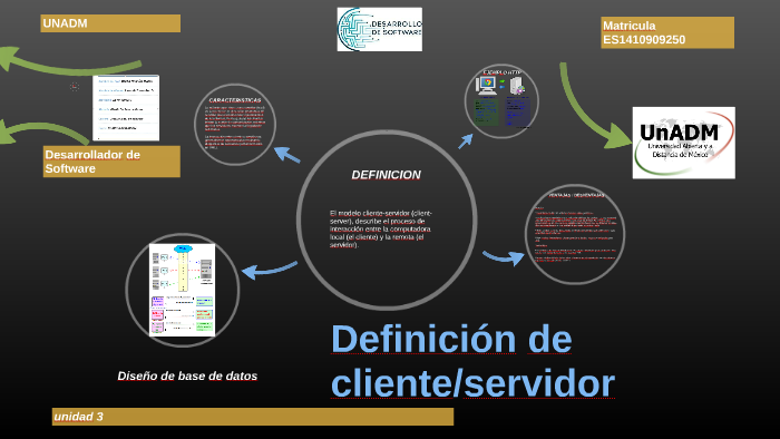 Concepto de Cliente- servidor by Jose Luis Torres on Prezi