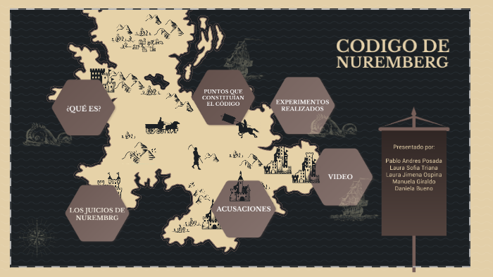 Codigo de nuremberg by laura ospina on Prezi