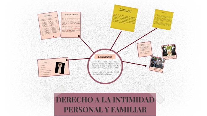 DERECHO A LA INTIMIDAD PERSONAL Y FAMILIAR by Daniela Ruiz on Prezi