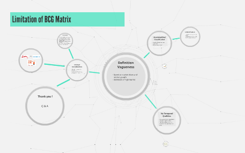 Limitation of BCG Matrix by KUN WANG on Prezi