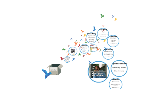 "I'm trapped in a glass box of EMOTION! " by Kyle Windley on Prezi
